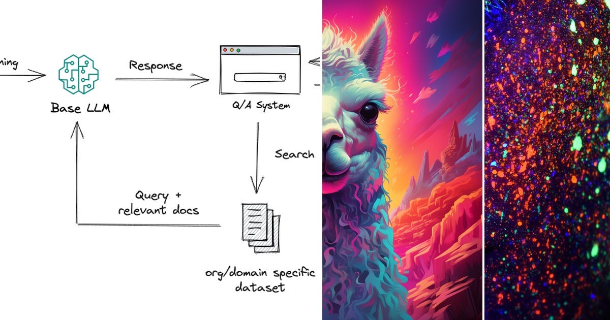 List: GenAI Uses | Curated by Rtaylor | Medium