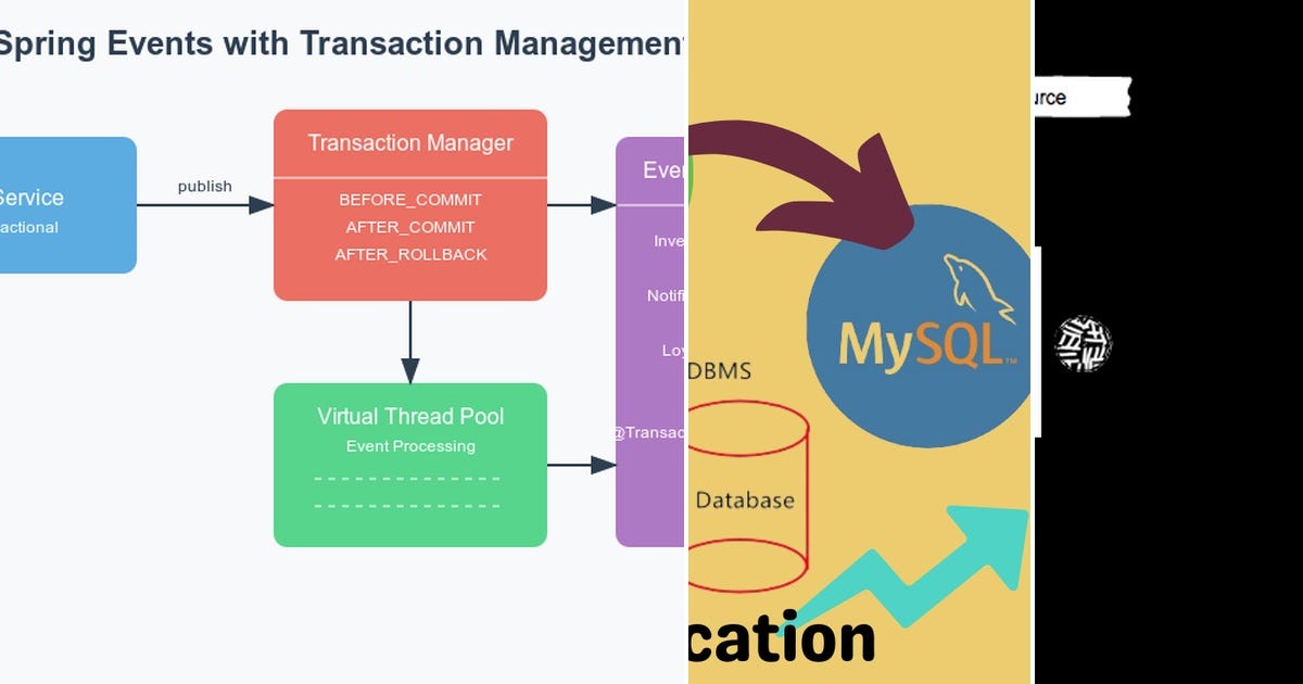 List: Java | Curated by Rus Nigmat | Medium