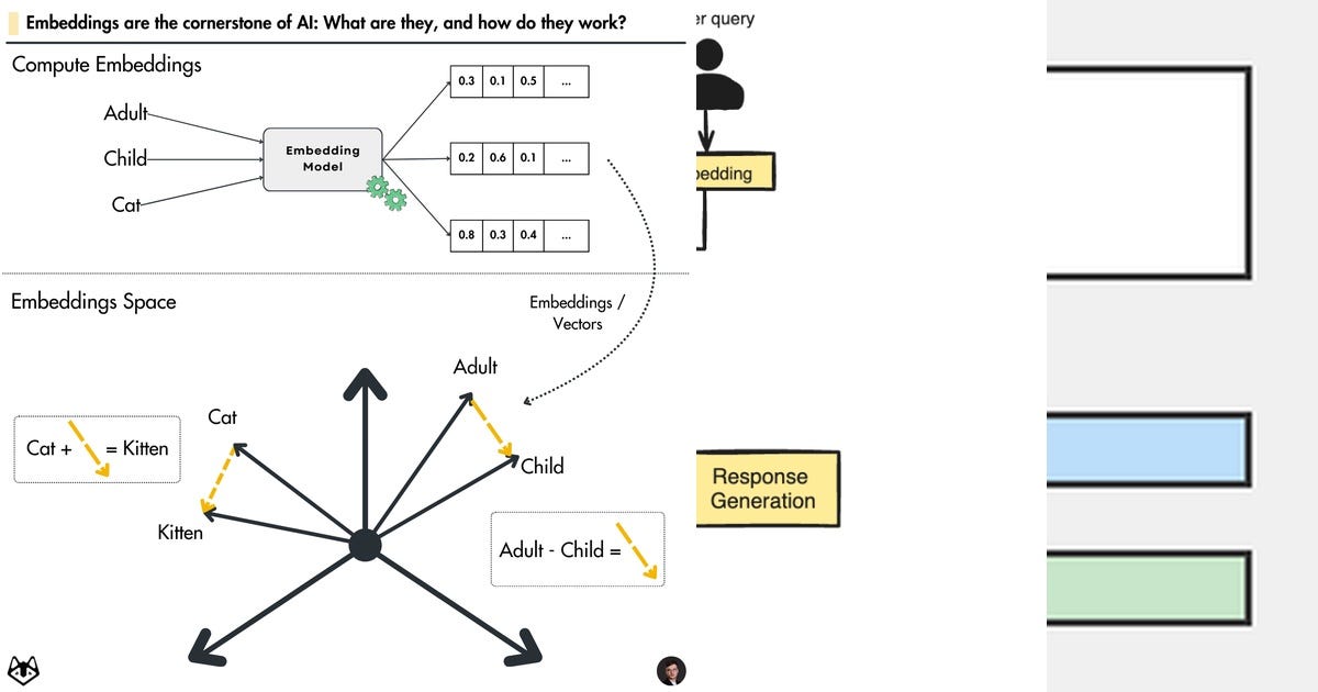 List: Embedding | Curated by Nayoung | Medium