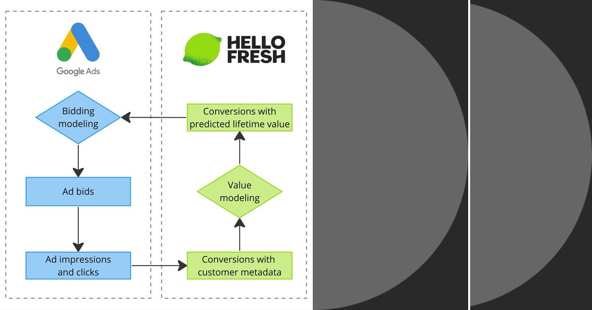 List: Digital | Curated by cchan | Medium