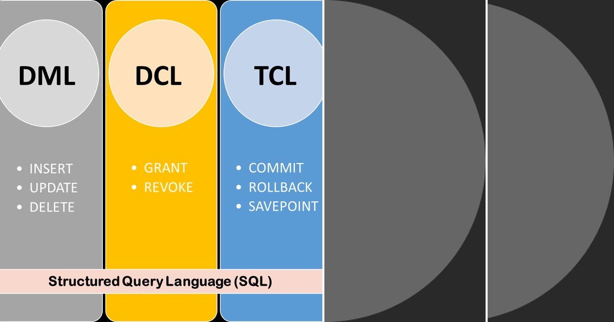 List: Sql | Curated by Asutosh Paul | Medium