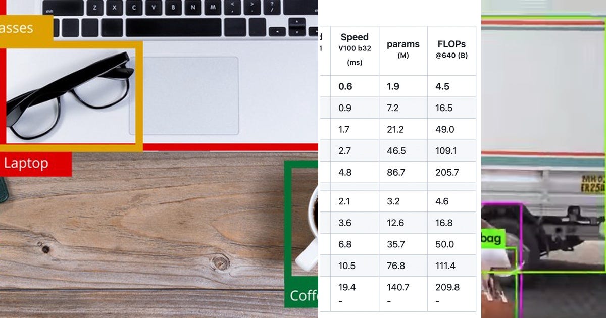 List: Computer Vision | Curated by Kartikey dubey | Medium