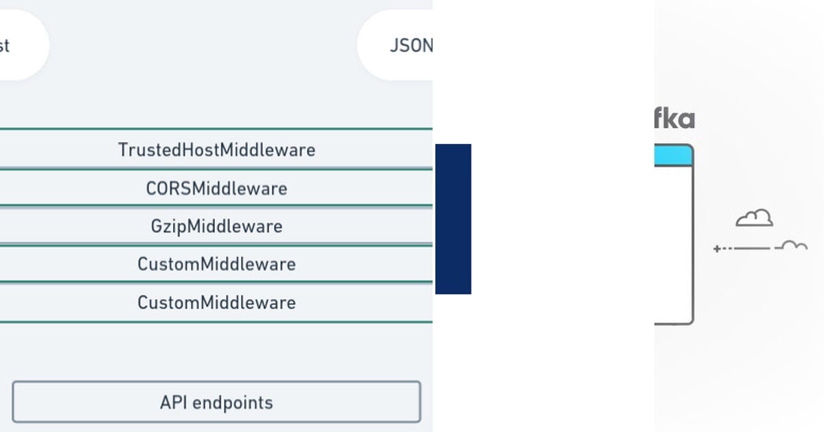 List: Middle Ware | Curated by Rudy Tiono | Medium
