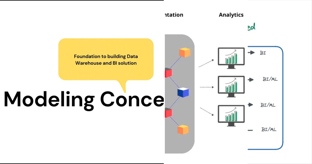 List: Data Models | Curated by Kqlibrary | Medium