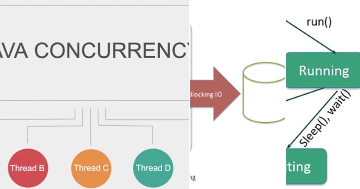 List: Java Multithreading | Curated by Lets Learn Now | Medium