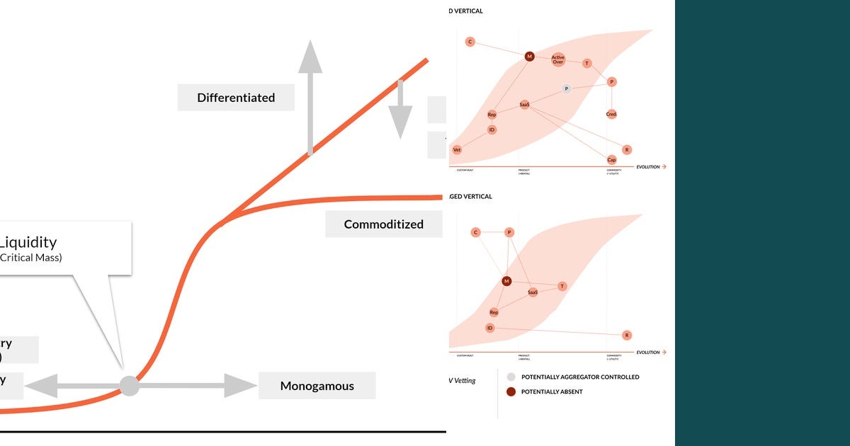 List: Blockchain - Web3 | Curated by Devin Calloway | Medium