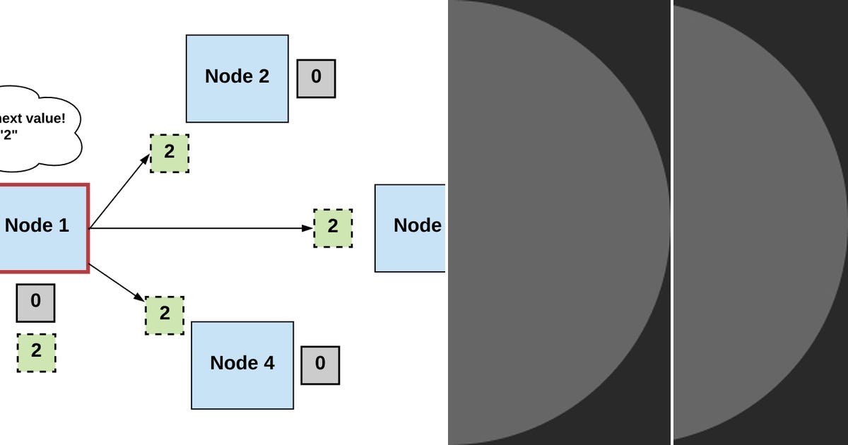 List: System Design | Curated by DanielRoca | Medium