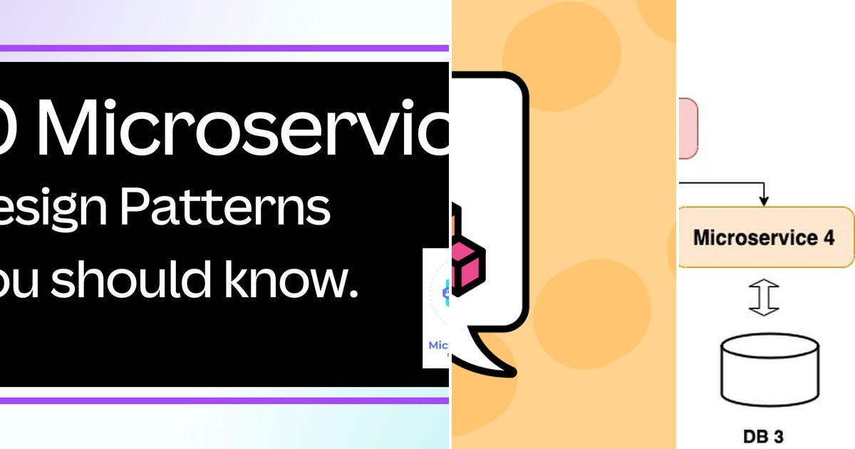 List: Microservices | Curated by Rohit Kadam | Medium