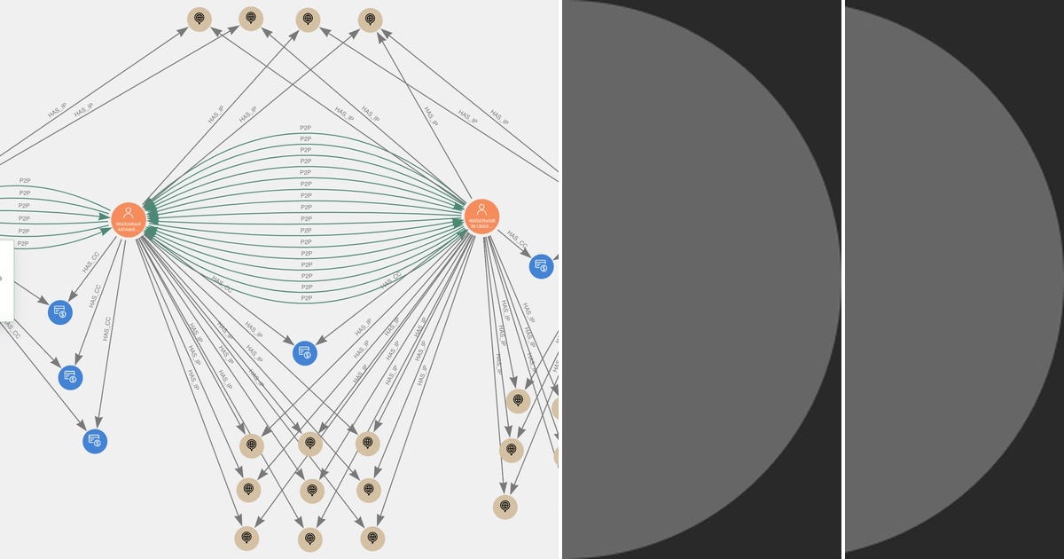 List: Graph | Curated by Eason Fu | Medium