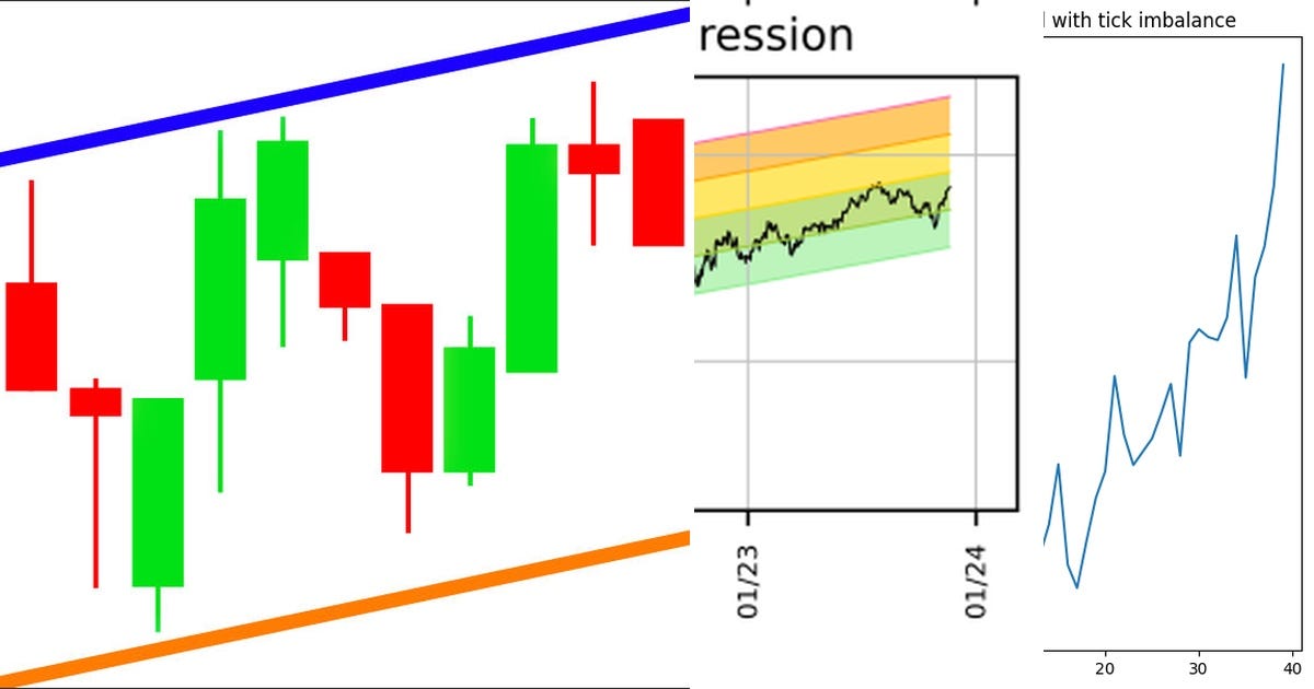 List: Trading | Curated by Erpulev Anton | Medium