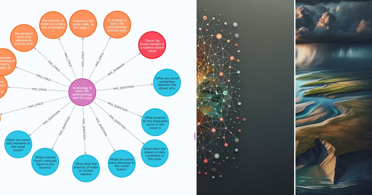 List: Knowledge Graph | Curated by Daniel Holl | Medium