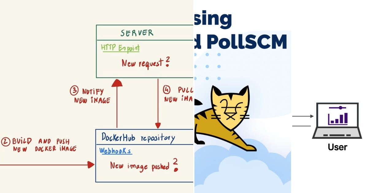 List: Cicd | Curated by Sanjeev Singh | Medium