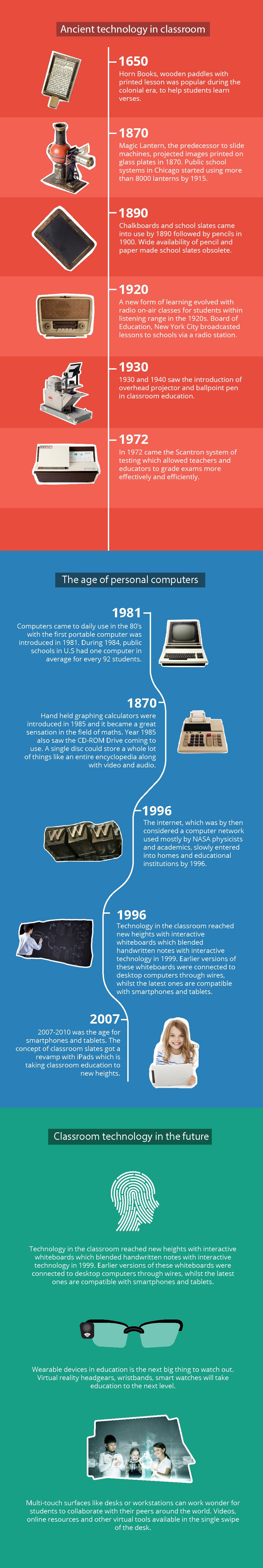 Future Technology In Schools future-technology-in-schools