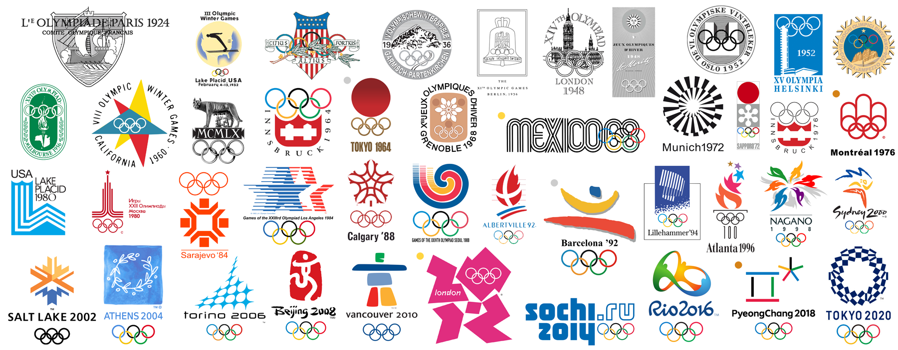 Olympic Games Logo History Olympic Games Logo History