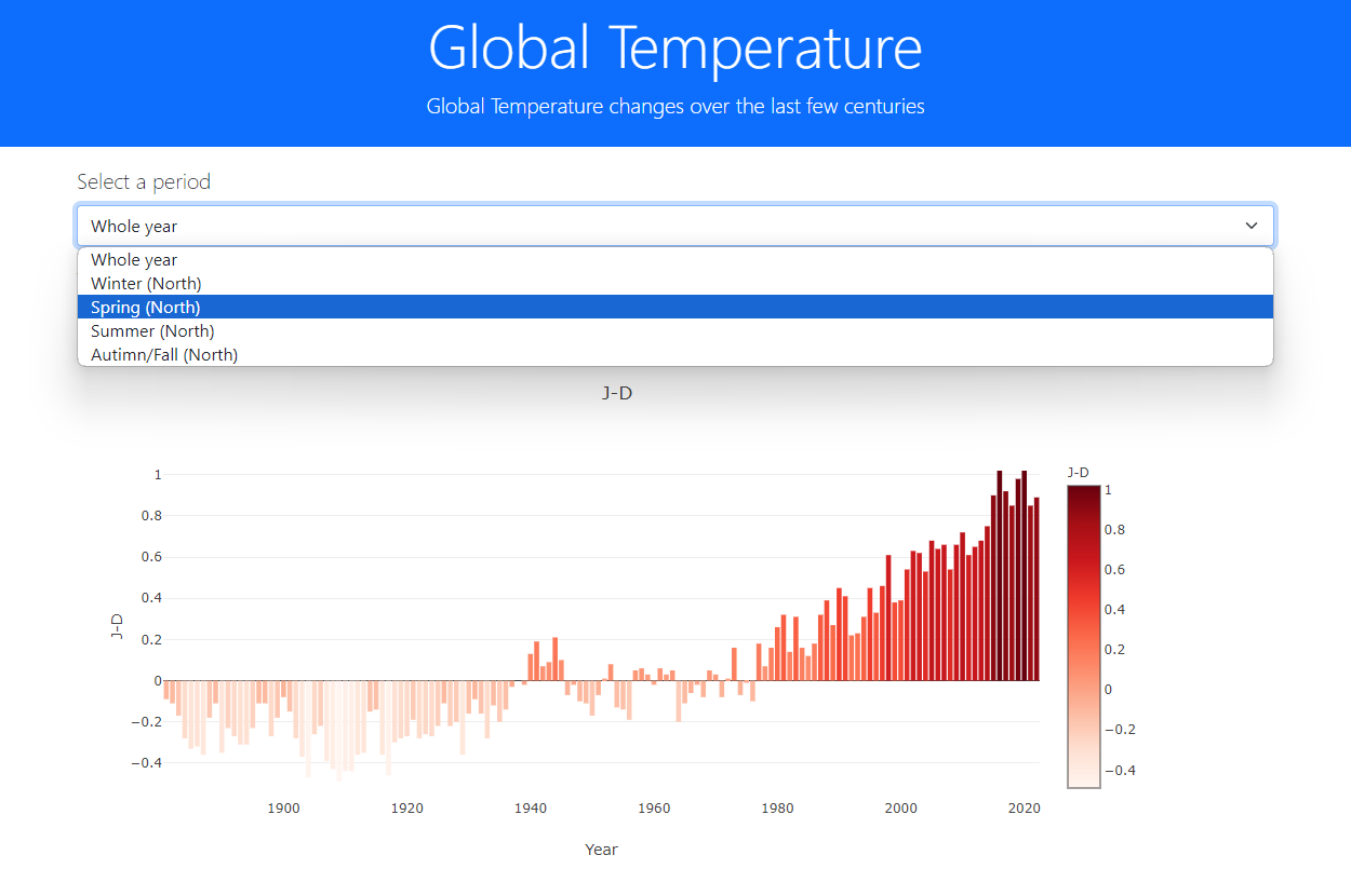 Web Visualization With Plotly Flask And Ajax Flapjax Data Viz With