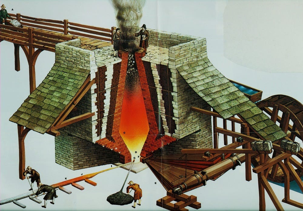 Medieval Blast Furnace