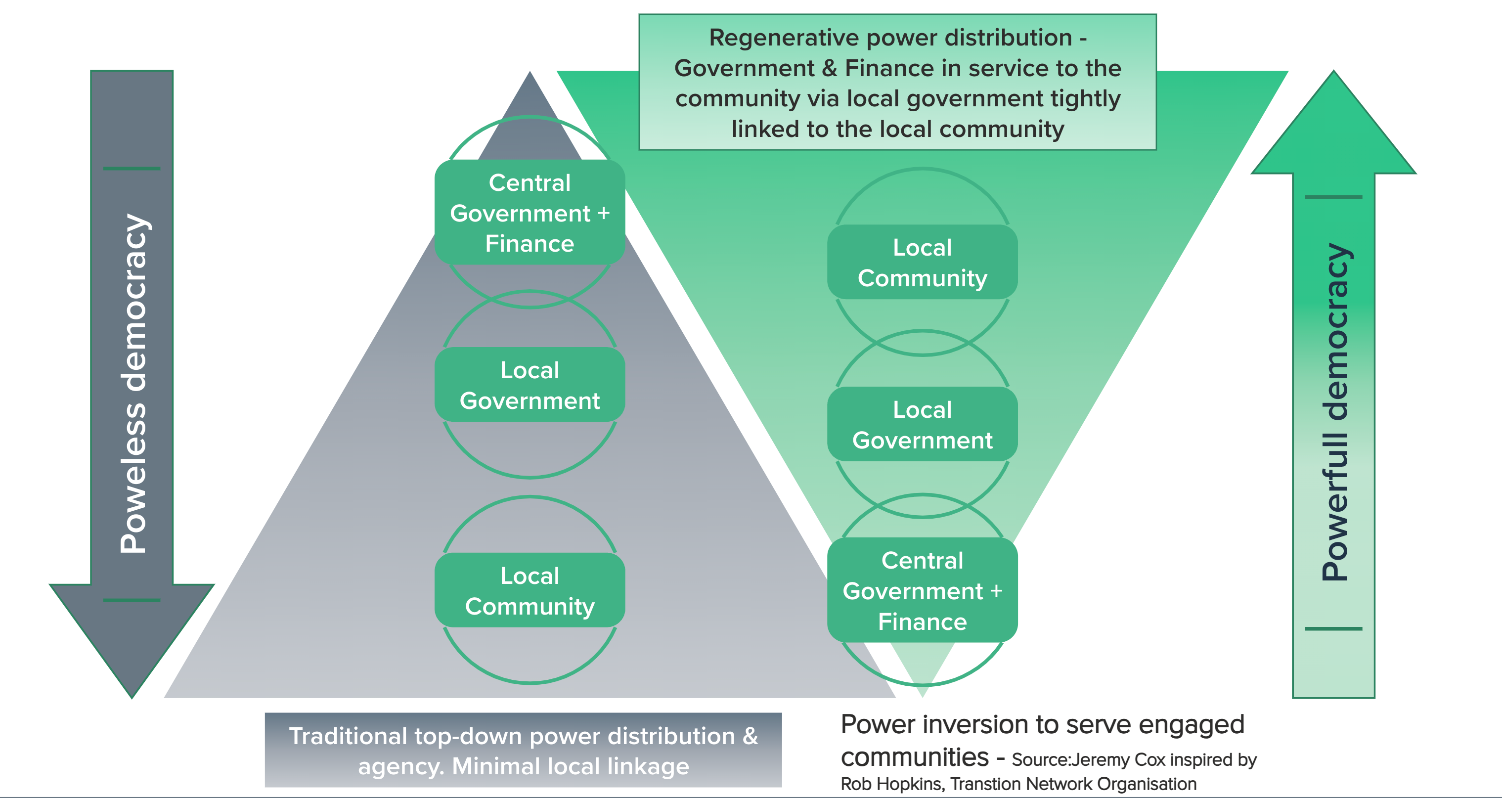 Transition Network | www.orbissacri.org