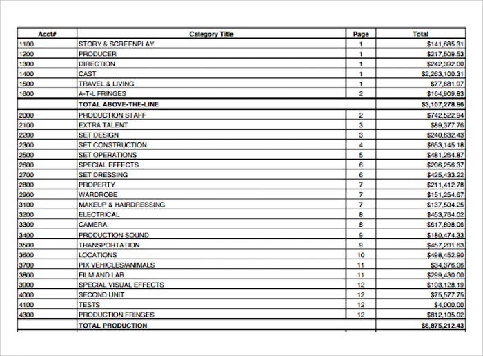 Low Budget Films List