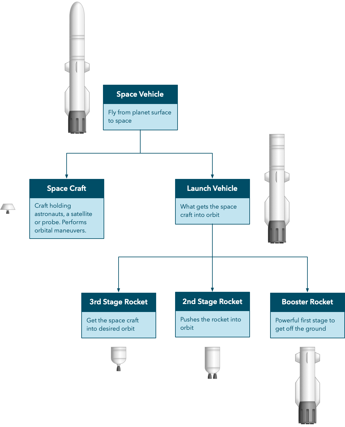 Reusable Falcon 9 Diagram