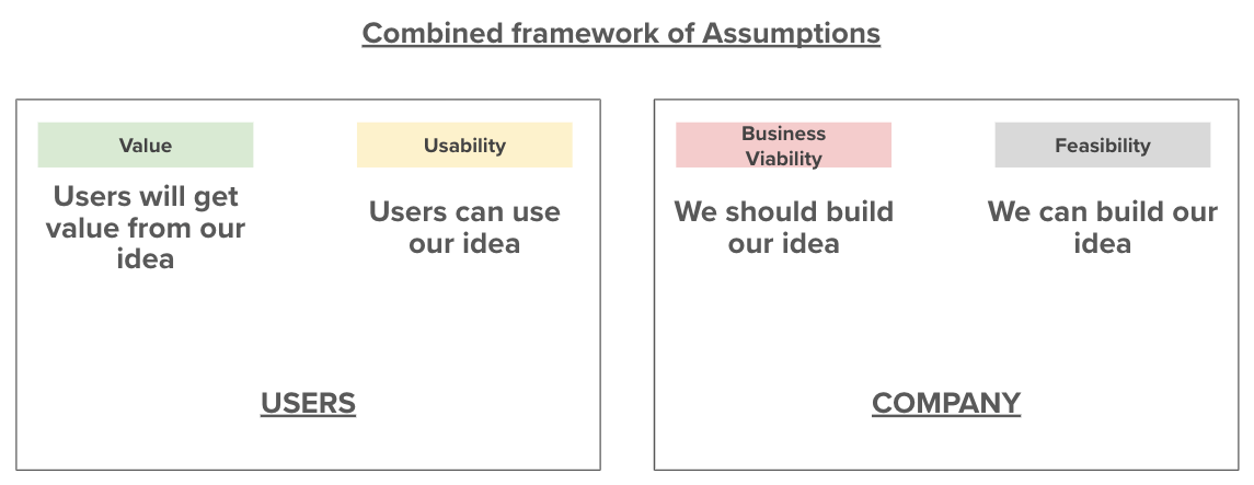 Business Assumptions