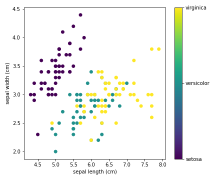 KNN (K-Nearest Neighbors) Menggunakan Python | by widia nusalina | Medium