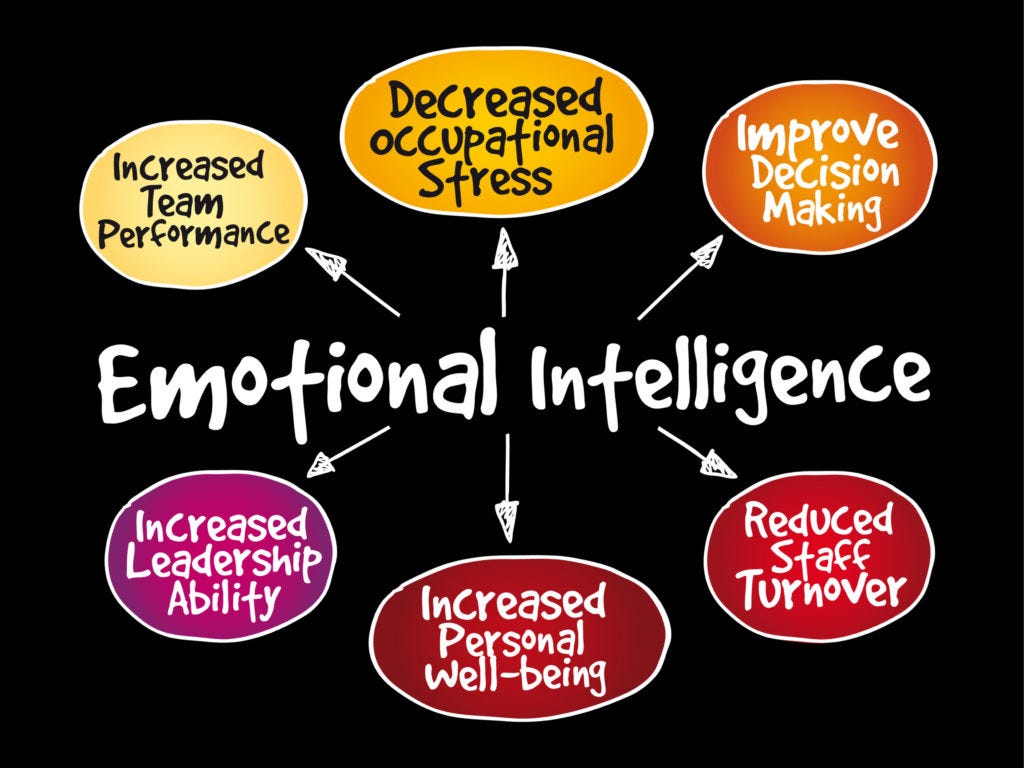 Emotional Quotient