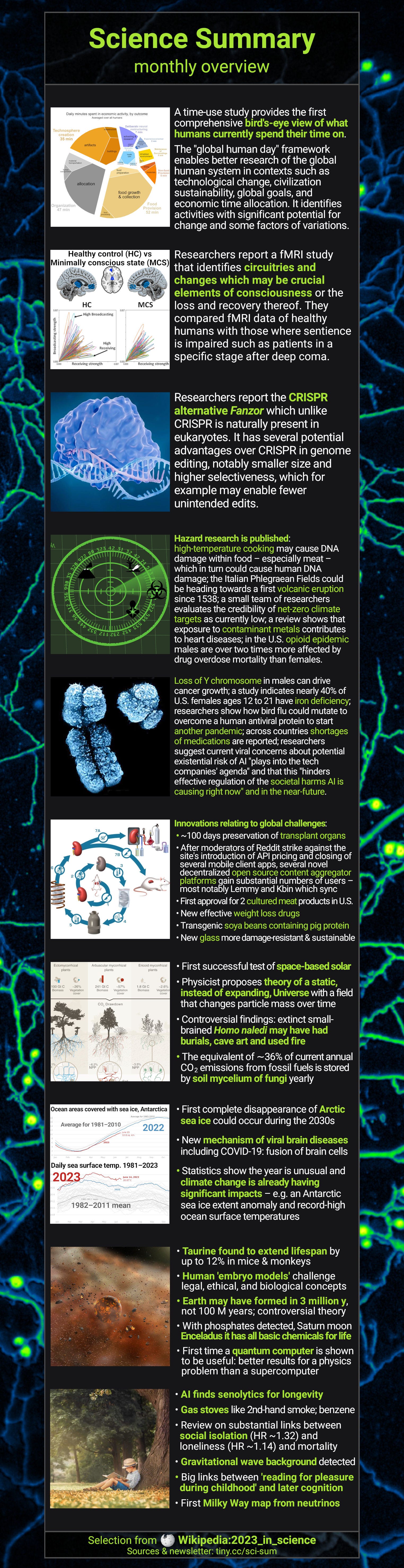 Monthly Overview of Science : r/Futurology