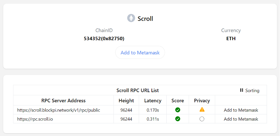 Гайд по экосистеме Scroll Mainnet — Teletype
