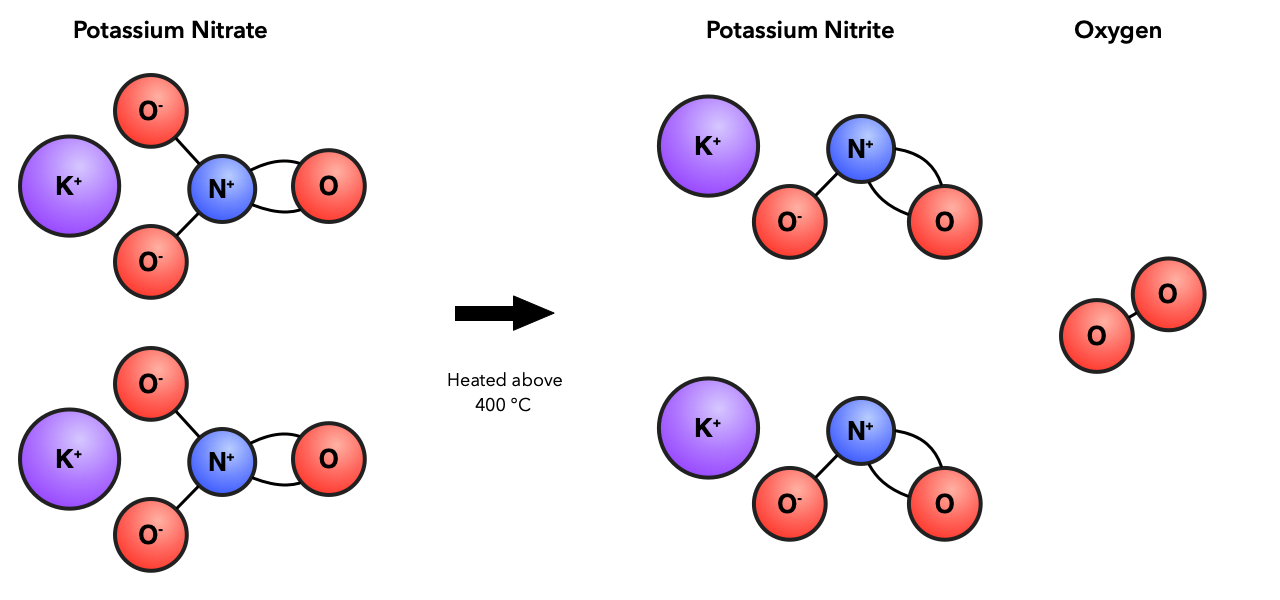 Potassium Gunpowder