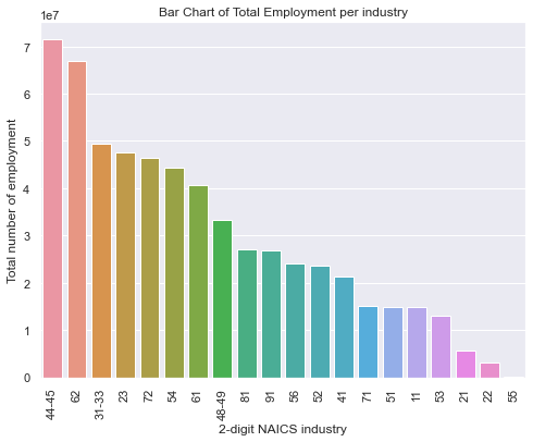 Naics Diagram