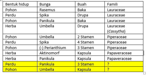 KNN (K-Nearest Neighbors) Menggunakan Python | by widia nusalina | Medium