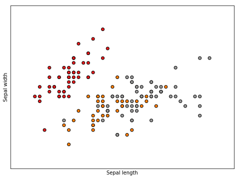 KNN (K-Nearest Neighbors) Menggunakan Python | by widia nusalina | Medium