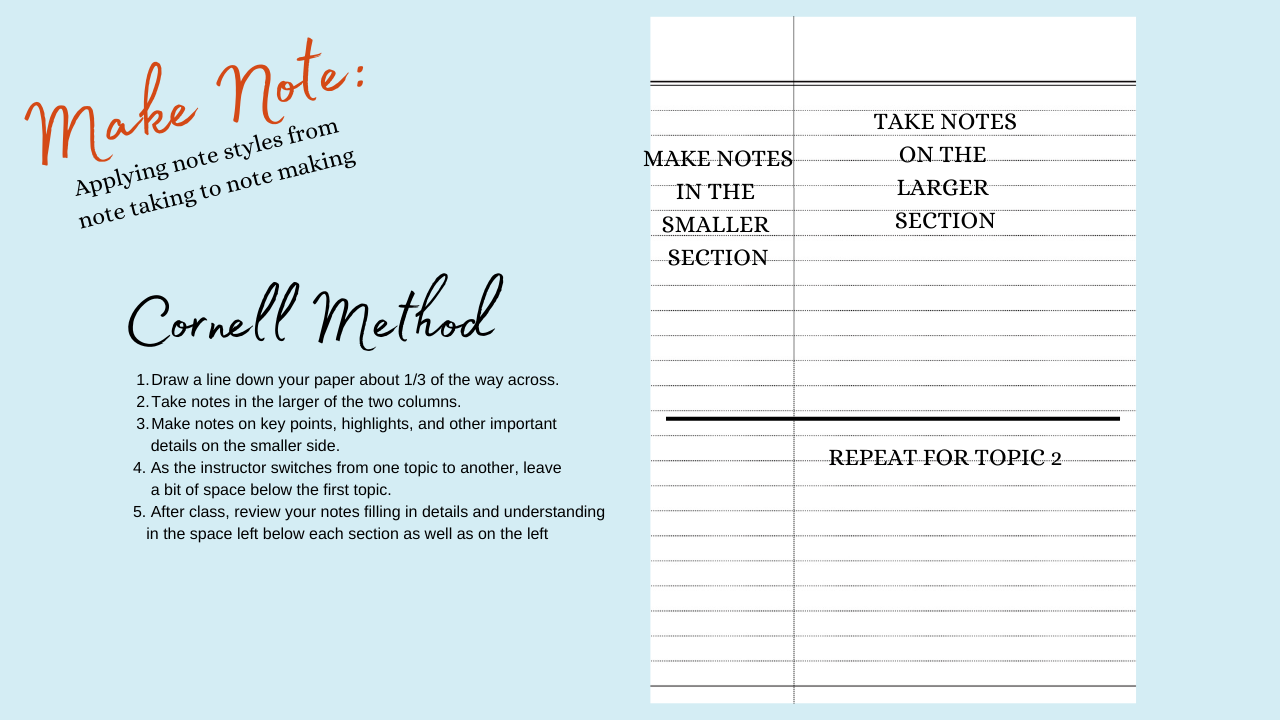 Style Of Note Taking Outline