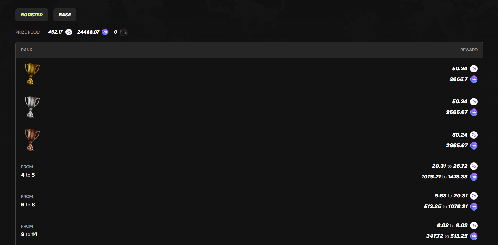 Welcome to Pooky: the future of sports prediction on blockchain