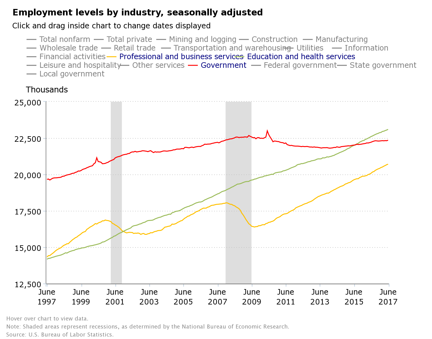 Inside Job Graphs