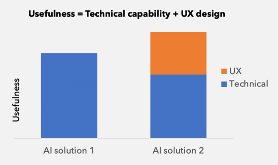 Accuracy Vs Precision In Web Analytics Scott Design