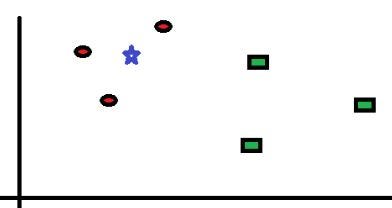 KNN (K-Nearest Neighbors) Menggunakan Python | by widia nusalina | Medium