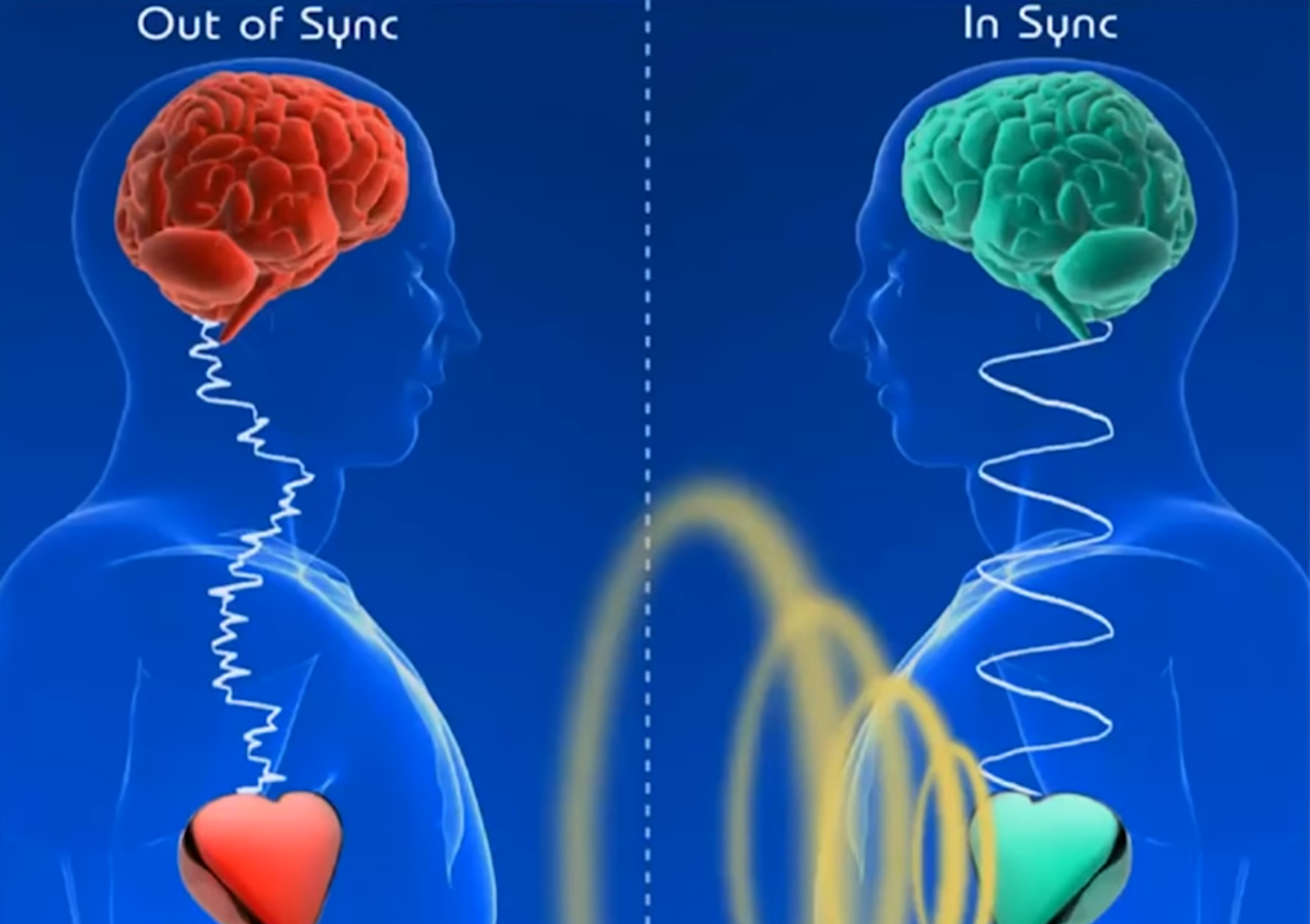 Heart Out Of Sync