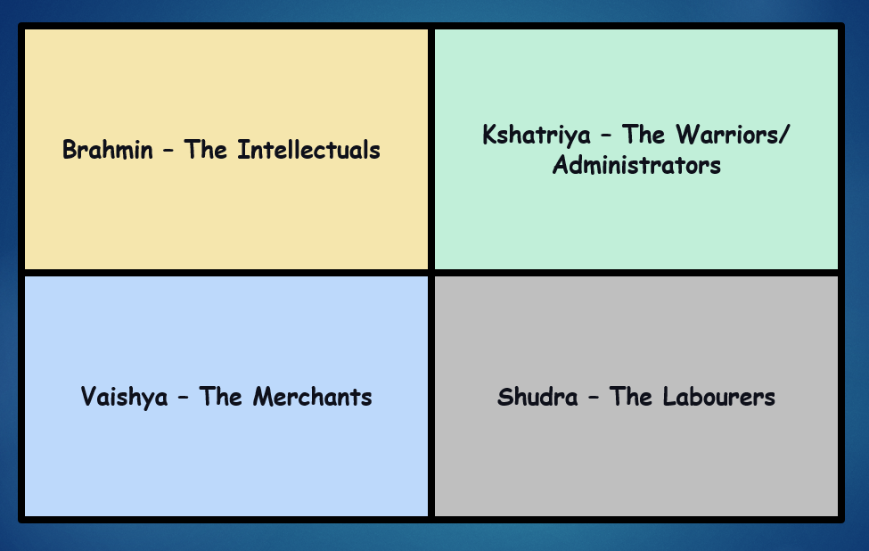 Kshatriya Caste System