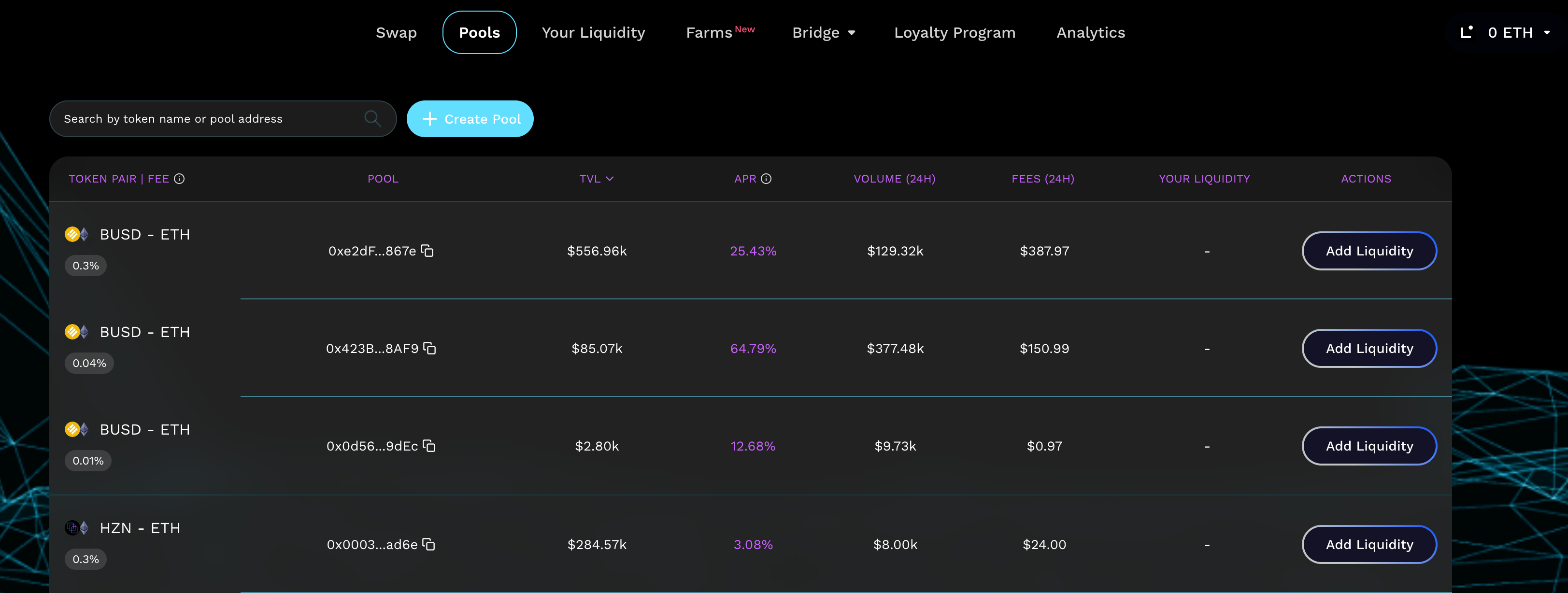 Гайд по блокчейну Linea — Teletype