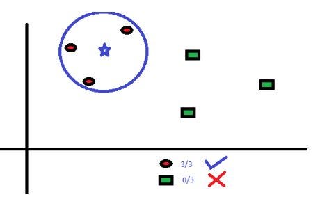 KNN (K-Nearest Neighbors) Menggunakan Python | by widia nusalina | Medium