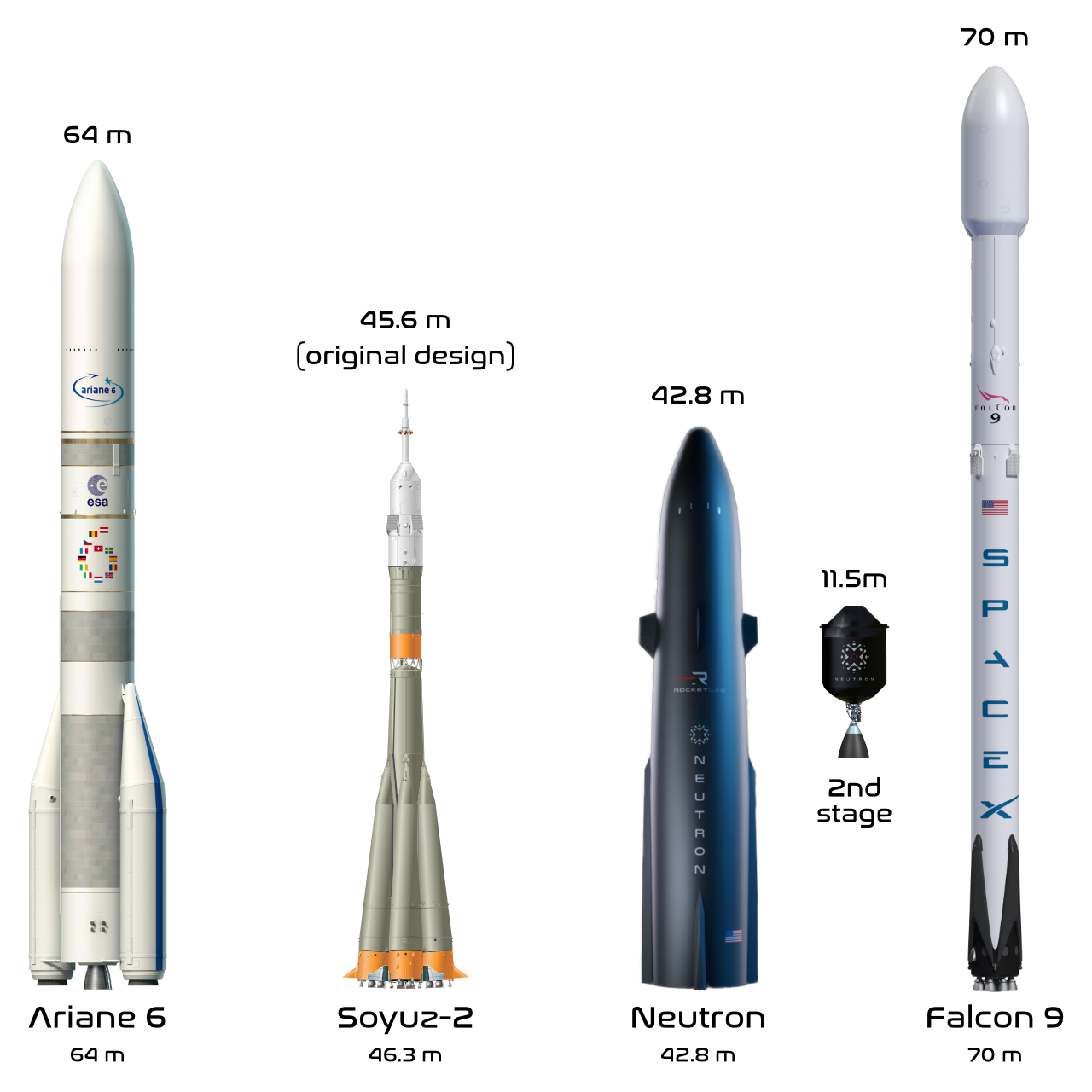 Spacex Falcon 9 Size Comparison