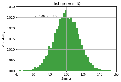 Rotating Custom Tick Labels Matplotlib 223 Documentation