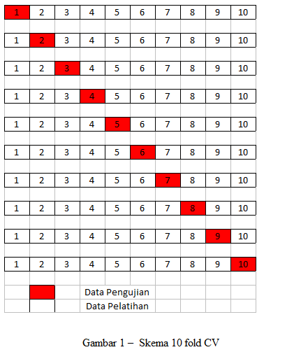 KNN (K-Nearest Neighbors) Menggunakan Python | by widia nusalina | Medium