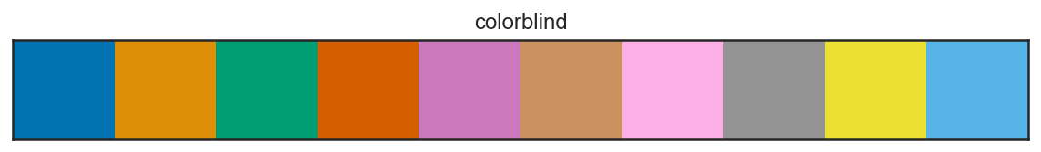 Deep Guide to Styling plots. Make them unsuck! | TDS Archive