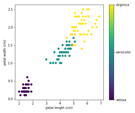KNN (K-Nearest Neighbors) Menggunakan Python | by widia nusalina | Medium