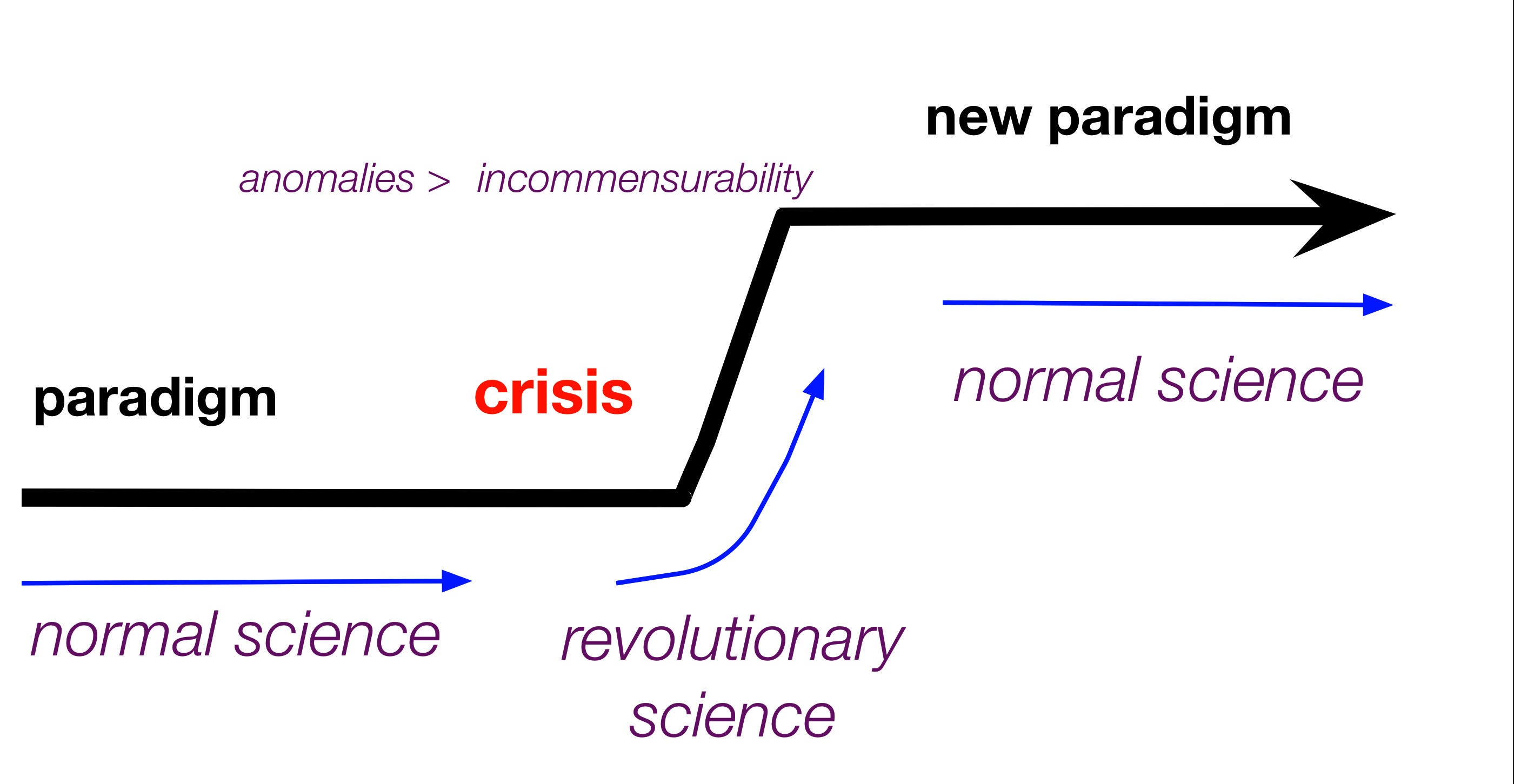 Paradigm Shift Kuhn