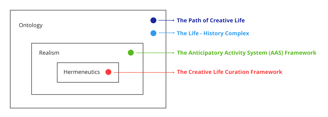 It’s clear that these frameworks are located at different layers.