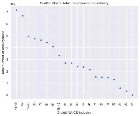Naics Diagram