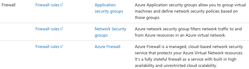 Cloud Network Access Control Rule Review — Official Command Compilation (Azure NSG, AWS Security ...